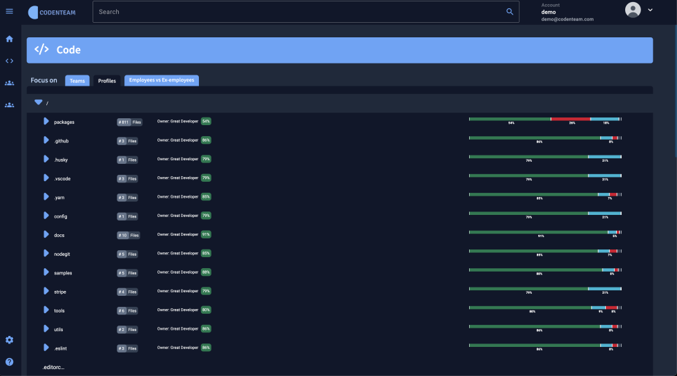 Tech Managers - Codenteam