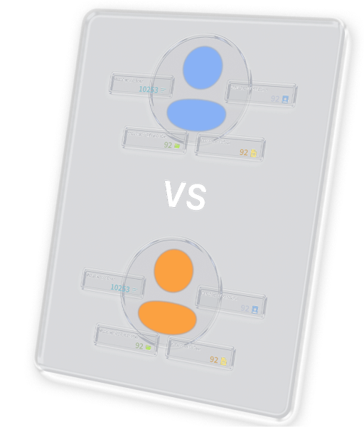 Compare Developers Ownership - Codenteam