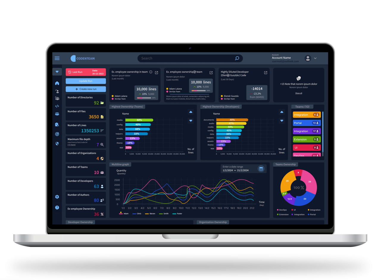 Introducing Codenteam: Your All-in-One Solution for Tech Company Management - Codenteam