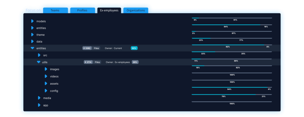 The Complete Guide to the Bus Factor (And Why It Could Break Your Dev Team) - Codenteam
