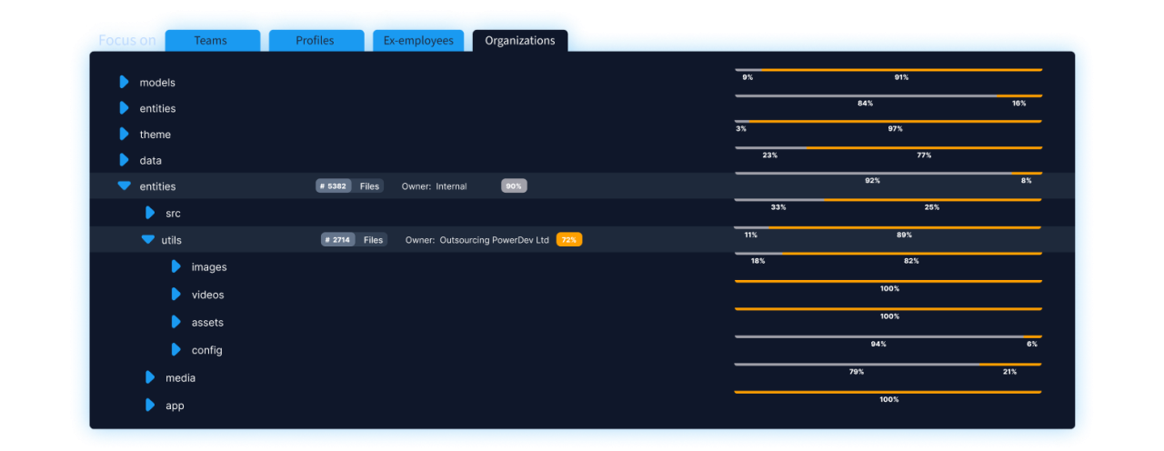 The Complete Guide to the Bus Factor (And Why It Could Break Your Dev Team) - Codenteam