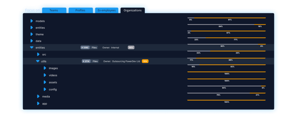 The Complete Guide to the Bus Factor (And Why It Could Break Your Dev Team) - Codenteam