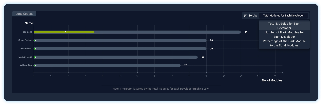The Complete Guide to the Bus Factor (And Why It Could Break Your Dev Team) - Codenteam
