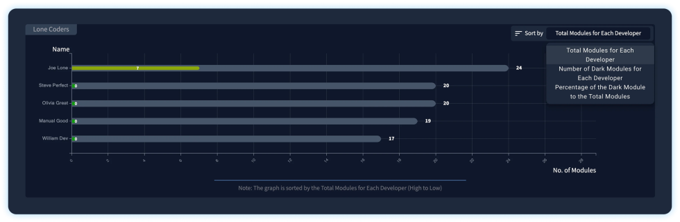 The Complete Guide to the Bus Factor (And Why It Could Break Your Dev Team) - Codenteam