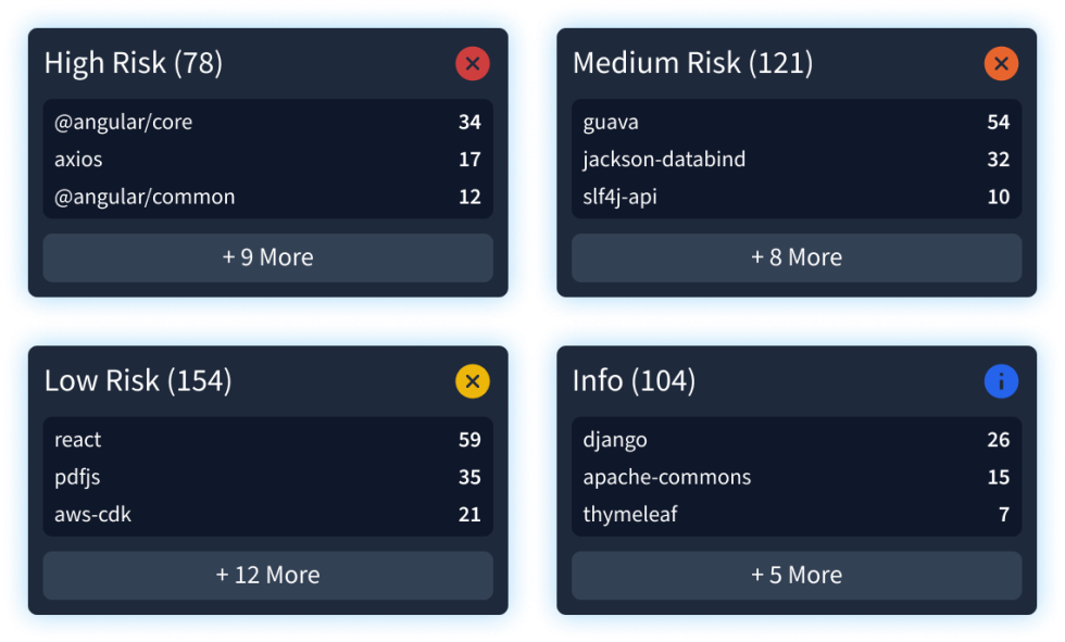 Free Software Composition Analysis (SCA) - Codenteam