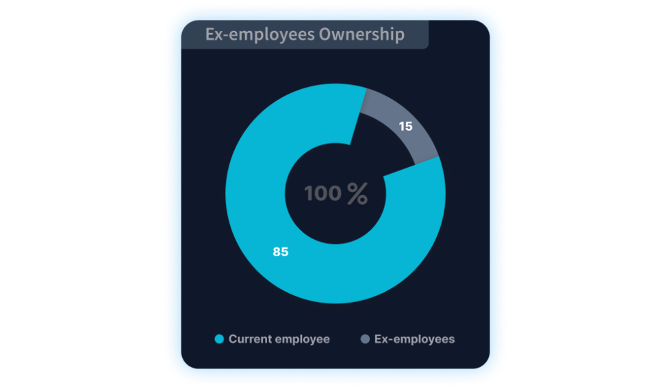 The Complete Guide to the Bus Factor (And Why It Could Break Your Dev ...